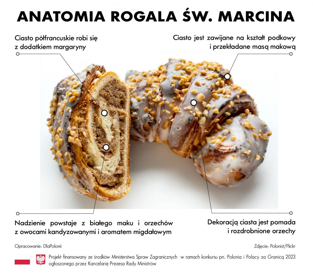 Rozdaje rogale, stawia na stoły gęsinę – kult św. Marcina w Polsce ...